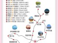 新疆旅游最佳时间_新疆旅游注意事项