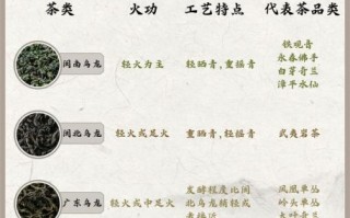 青茶有哪些品种_青茶和乌龙茶的区别