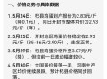 鸡蛋期货行情最新价格_鸡蛋期货还会涨吗