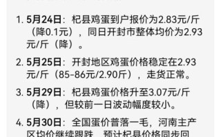 鸡蛋期货行情最新价格_鸡蛋期货还会涨吗