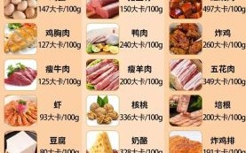 食物卡路里对照表怎么用_减肥期间怎么选低卡食物