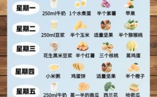 初中生早餐吃什么有营养_如何搭配才长高