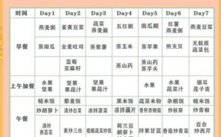一周营养搭配食谱怎么做_适合上班族的快手营养餐