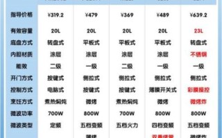 美的微波炉哪款性价比高_美的微波炉价格区间是多少