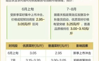 菜籽油价格走势_今日菜籽油多少钱一斤