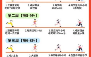 如何快速减肥瘦全身_一周见效的瘦身方法