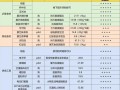 做蛋糕需要什么材料_新手烘焙材料清单