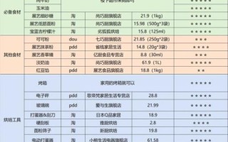 做蛋糕需要什么材料_新手烘焙材料清单