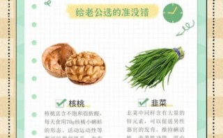 男人补肾壮阳食物有哪些_肾虚吃什么最快见效
