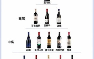 红酒有多少种类_红酒分类方法