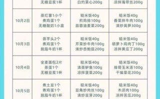 减肥食谱一周瘦10斤_科学饮食计划