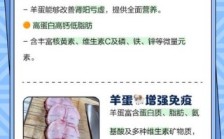 羊肉和鸡蛋能一起吃吗_会不会中毒