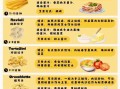 意大利面种类有哪些_正宗意大利菜怎么做