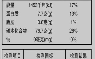 大米营养成分表标准_大米热量是多少