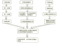 区域农业发展条件有哪些_如何分析区域农业可持续发展