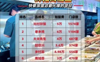 外卖快餐加盟店哪家好_新手如何选品牌