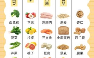 减肥吃什么食物_低热量高饱腹感食物有哪些