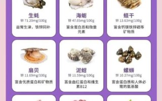 补锌的食物有哪些_哪些食物含锌量高