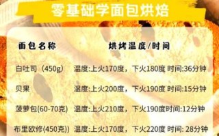 烤箱烤饼干温度时间_烤饼干多长时间合适