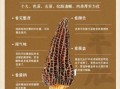 羊肚菌营养价值高吗_羊肚菌有哪些营养成分