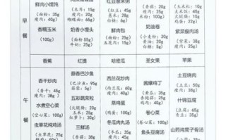 幼儿园每周食谱表_如何科学搭配 幼儿园每周食谱表_如何科学搭配
