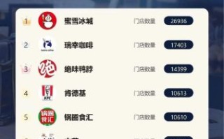 全国餐饮连锁店排名_哪些品牌最火