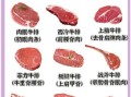 牛排种类有哪些_不同牛排部位口感区别