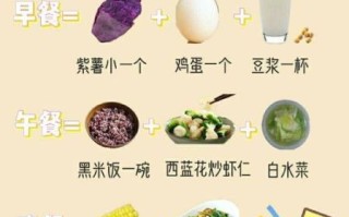 减肥晚饭能吃什么_减肥晚饭吃什么不长胖