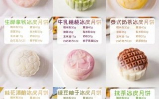 月饼如何制作_传统月饼配方