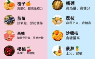 孕妇能吃的水果有哪些_孕期吃什么水果好
