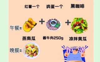 200斤胖子减肥计划表_一周瘦几斤正常