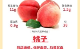 桃子热量高吗_桃子有哪些功效
