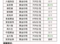今日黄金价格多少钱一克_黄金回收价格怎么算