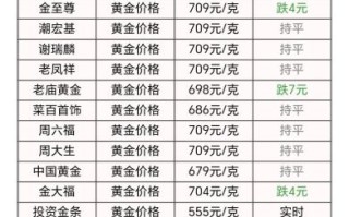 今日黄金价格多少钱一克_黄金回收价格怎么算
