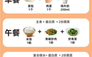 减肥饮食注意什么_减脂期间怎么吃