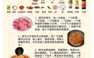 一碗水煮肉片加盟费多少钱_开店成本明细