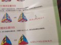 粽子魔方公式图解教程_粽子魔方怎么还原