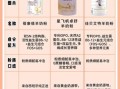乳粉和奶粉的区别_哪个更适合宝宝