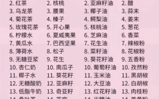 高血糖吃什么好食物好_高血糖饮食禁忌有哪些