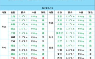 现在猪肉多少钱一斤_2024年猪价走势如何