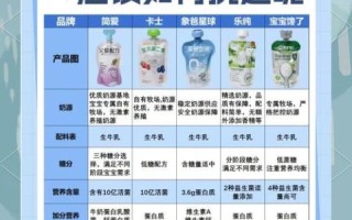 酸奶排行榜10强哪个牌子好喝_如何挑选优质酸奶