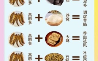 高丽参小孩可以吃吗_儿童服用高丽参注意事项