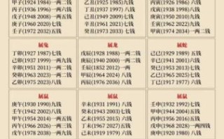 称骨算命表怎么用_称骨算命准不准