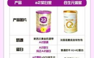 合生元奶粉排名第几_合生元奶粉质量怎么样