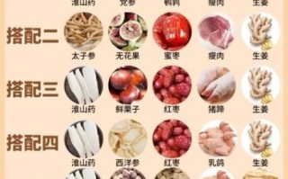 中医养生食疗配方有哪些_如何搭配才有效