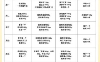 糖尿病人吃什么好_糖尿病人食物一览表