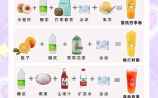 自制汽水配方比例_自制汽水用什么糖最好