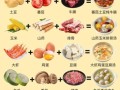 孩子长高吃什么好_儿童增高食谱推荐