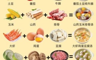 孩子长高吃什么好_儿童增高食谱推荐 孩子长高吃什么好_儿童增高食谱推荐