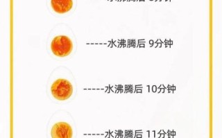 煮鸡蛋水开后几分钟熟_溏心蛋要多久